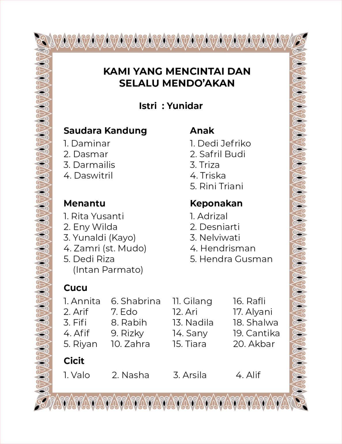 Sisipan Yasin | Lembar Halaman Redaksi pada Buku Yasin